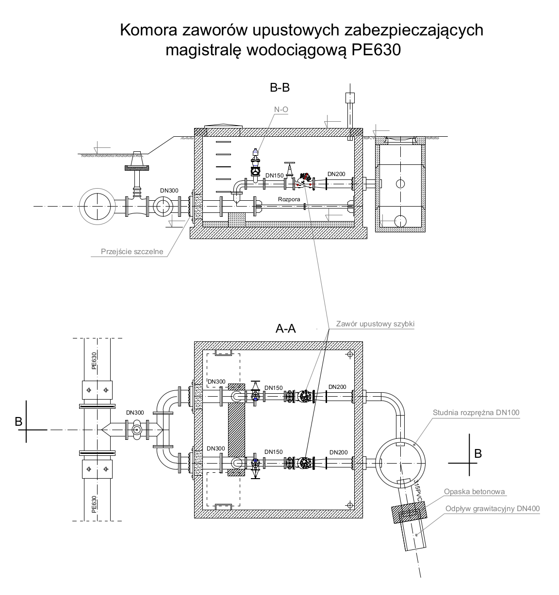Komory na rurociągach ciśnieniowych - Wodkany - blog dla ...